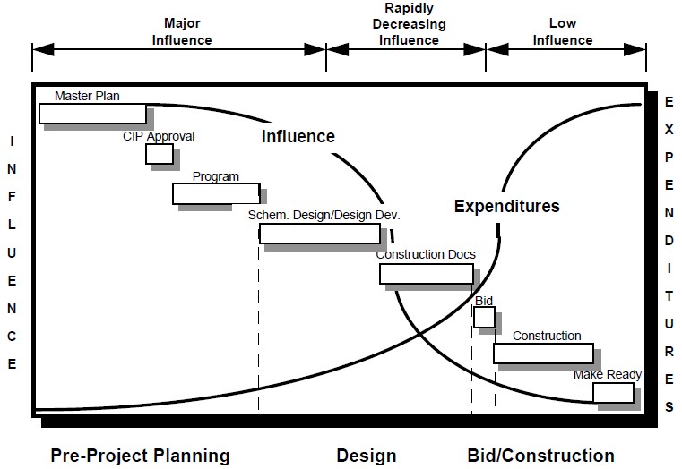 Get with the Program - Tom Green & Company Engineers, Inc.